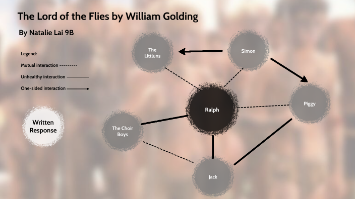 Lord of the Flies Sociogram Project and Character Analysis by Natalie ...