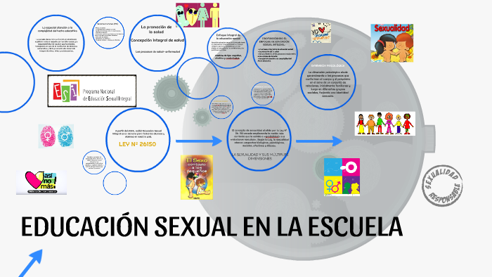 EducaciÓn Sexual En La Escuela By María De Los Ángeles Lerda On Prezi
