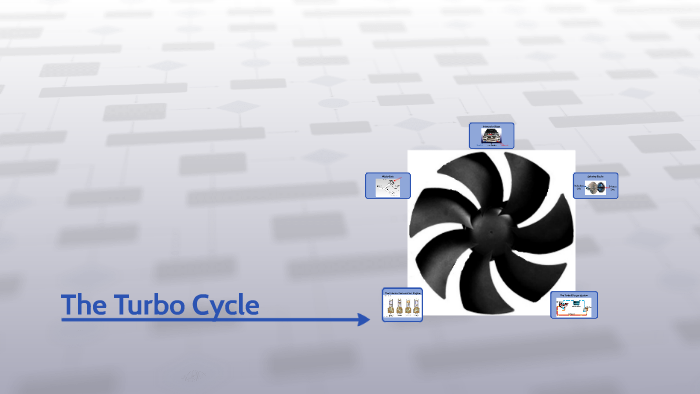 The Turbo Cycle by David Bottman on Prezi