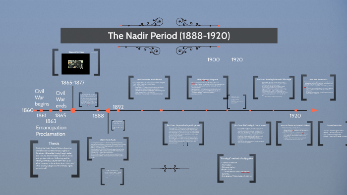 Annotated Timeline Presentation: The Nadir Period by Nikki York on Prezi