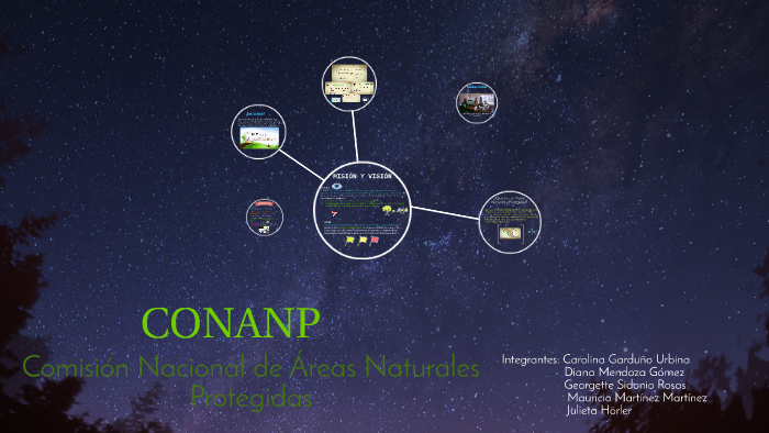 CONANP by Diana MG on Prezi