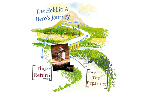 The Hobbit- A Hero's Journey by Lucy Du on Prezi