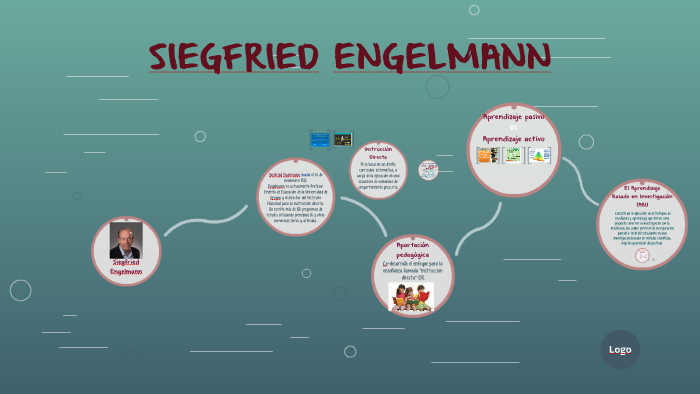 Siegfried Engelmann by Luisa González Barrón on Prezi