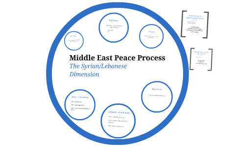 Middle East Peace Process by Amy Ong on Prezi