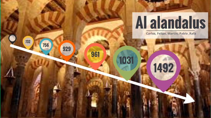 Al Andalus Timeline by carfatinpe carfatinpe on Prezi