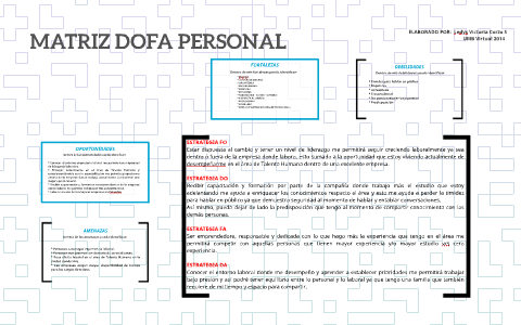 MATRIZ DOFA PERSONAL by Ledys Victoria Corzo Sánchez on Prezi