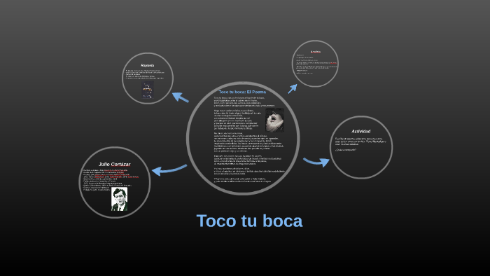 Toco tu boca by Mari Wheeler on Prezi