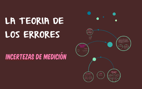 LA TEORIA DE LOS ERRORES by ingenieria civil on Prezi