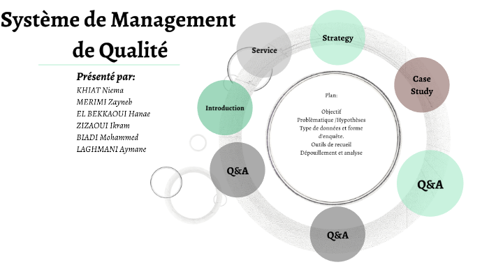 SMQ by Ikram Zizaoui on Prezi