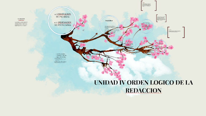 UNIDAD IV ORDEN LOGICO DE LA REDACCION by lorena garcia on Prezi
