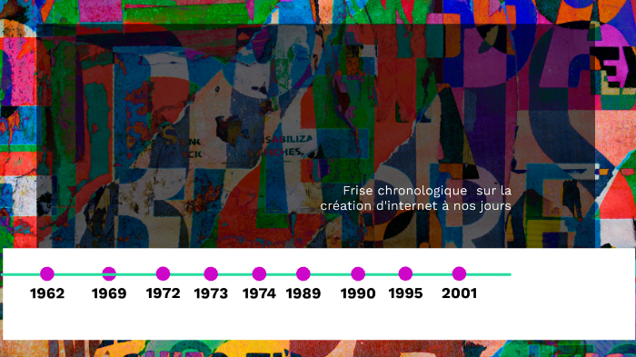 Frise chronologique de la création d'internet à nos jours by Lina Hachem on Prezi