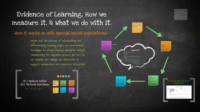 Evidence of Learning & Grading and Reporting Achievement. by Hatiera Butler