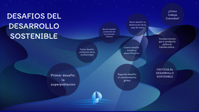 Desafios Del Desarrollo Sostenible By Camilo Lozano On Prezi