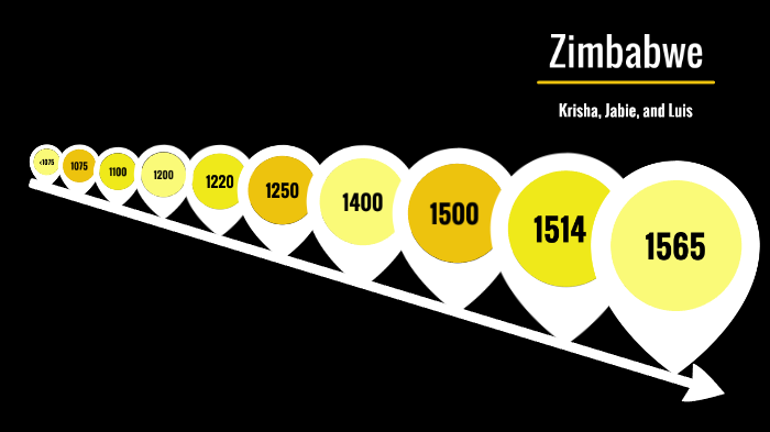 Zimbabwe Timeline by Krisha Patel on Prezi