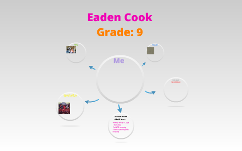 Eaden Cook by Eaden Cook on Prezi