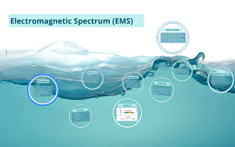 Electromagnetic Spectrum (EMS) by Austin Shaffer on Prezi