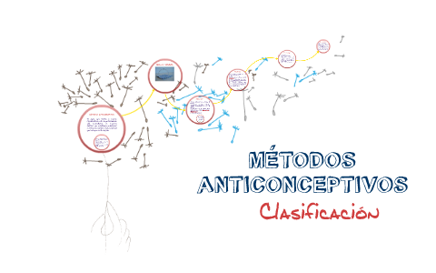 MÉTODOS ANTICONCEPTIVOS by Emily Armijo Ibarra on Prezi