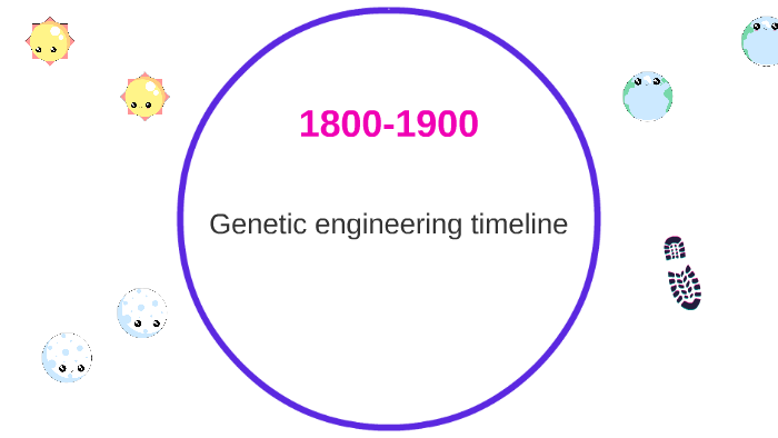 Genetic engineering timeline by sharon sanchez valdez on Prezi