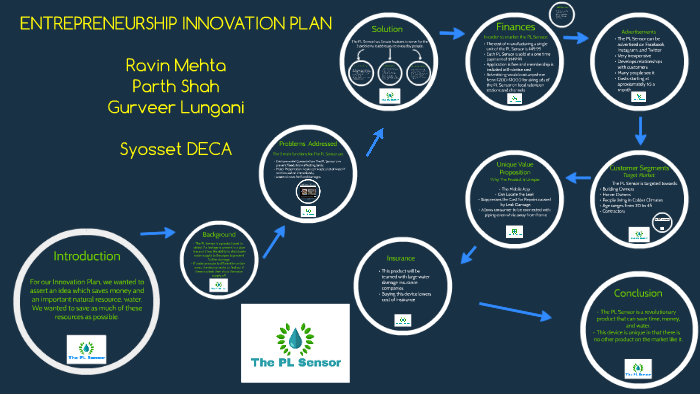 Entrepreneurship Innovation Plan by Ravin Mehta on Prezi