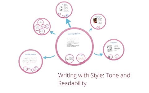 Writing with Style: Tone and Readability by on Prezi