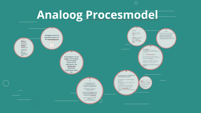 Analoog Procesmodel by Julia Tillmann on Prezi