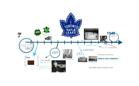 The Toronto Maple Leafs in the 20s and 30s by Sandakie Ekanayake