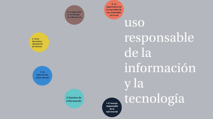 uso responsable de la información by yair alonso on Prezi