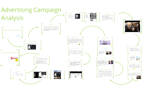 Advertising Campaign Analysis by Lianping Chen on Prezi