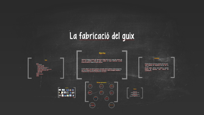 La fabricació del guix by maria obreja on Prezi