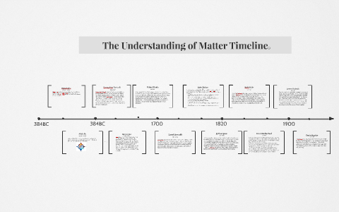 The Understanding of Matter Timeline by Georgia Miller on Prezi