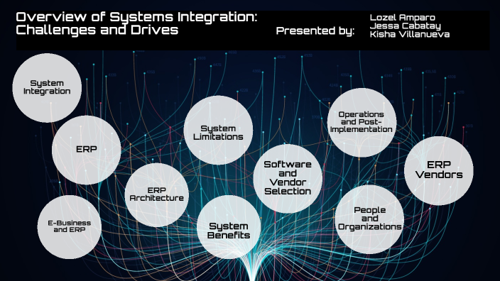 Continuation of Overview of Systems Integration: Challenges and Drives ...