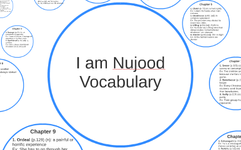 I am Nujood Vocabulary by Thao Nguyen on Prezi