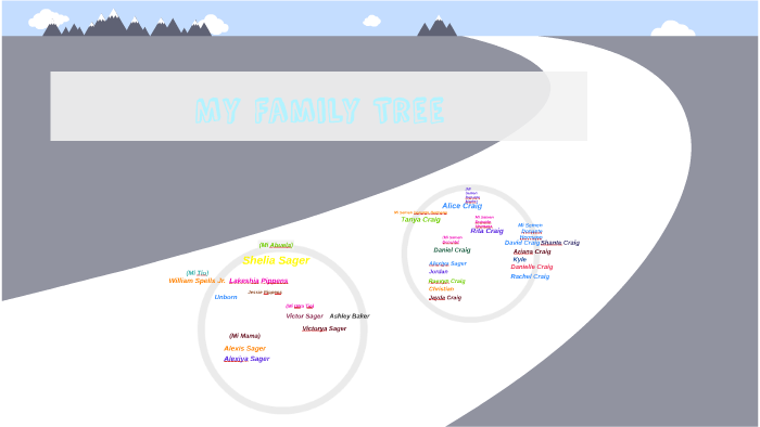 My Family Tree by alexiya sager on Prezi