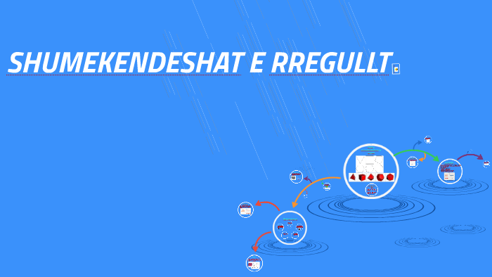 Shumekendeshat e rregullt by renisa ibrahimi on Prezi
