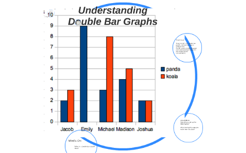 Understanding Double Bar Graphs by Issler Nicole on Prezi