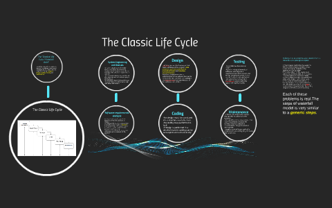 The Classic Life Cycle by Charlene Enriquez on Prezi