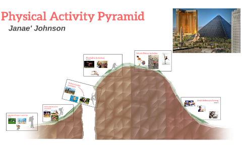 Physical Activity Pyramid by Janae' Johnsonn on Prezi