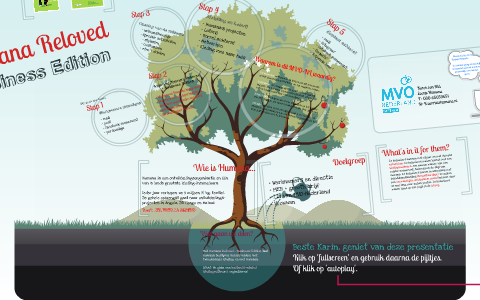 Propositie voor MVO Nederland: Humana kledingruil - Business Edition by ...