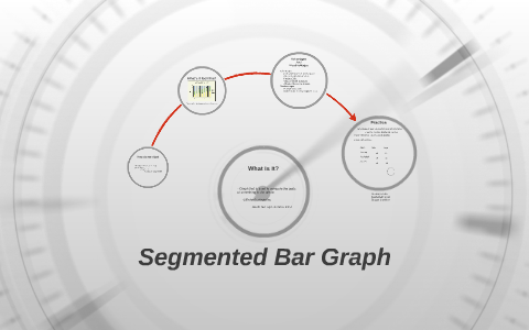 Segmented Bar Graph by Abigail Veverka on Prezi