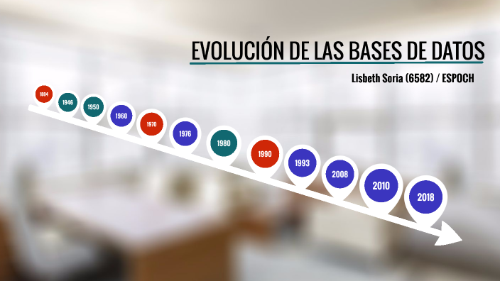 EVOLUCIÓN DE LAS BASES DE DATOS by Lisbeth Soria on Prezi