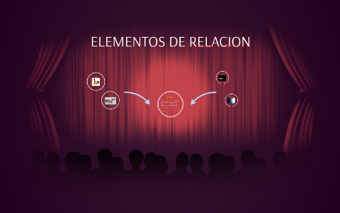 ELEMENTOS DE RELACION by Jasmin liseth Cardona medina on Prezi