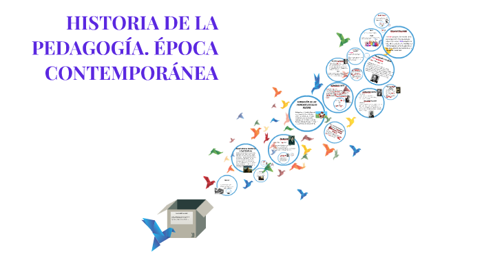 HISTORIA DE LA PEDAGOGÍA. EPOCA CONTEMPORÁNEA by stephanie pinilla on Prezi