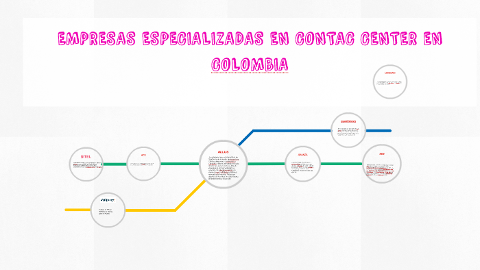EMPRESAS ESPECIALIZADAS EN CONTAC CENTER EN COLOMBIA by jhohanna leon ...