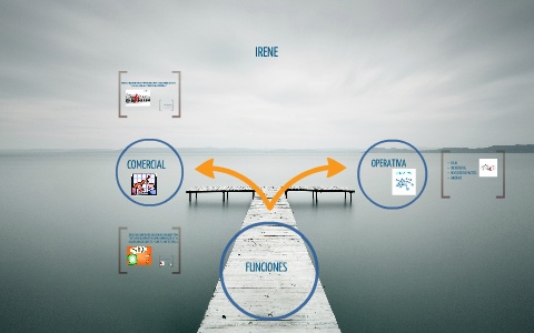 ESTRUCTURA COMERCIAL Y OPERATIVA by ROMERO ANDREA on Prezi