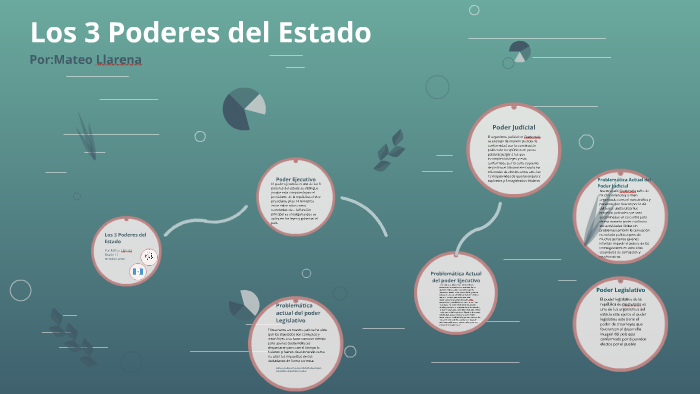 3 Poderes del estado by Mateo Lllarena on Prezi