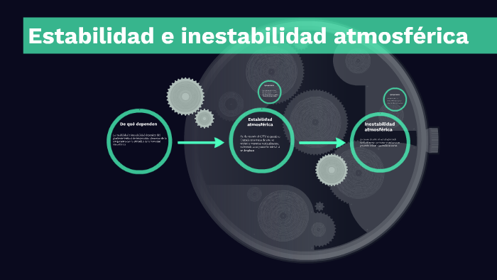 Estabilidad e inestabilidad atmosférica by dani fdez simón on Prezi