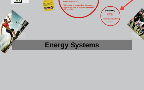 Energy Systems for BTEC National Sport by Kirsty Mehta on Prezi