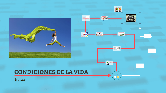 CONDICIONES DE LA VIDA by Marilu Lopez on Prezi