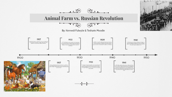 Animal Farm vs. Russian Revolution by Kennedi Fulwylie on Prezi