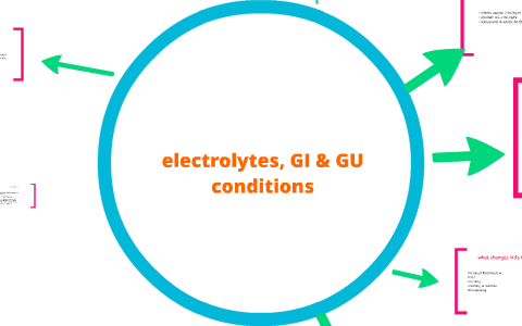 PEDS - GI, GU & electrolytes by C B on Prezi